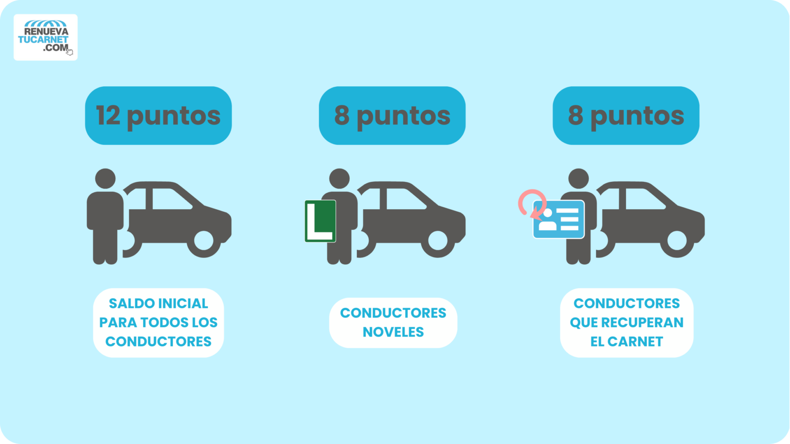 Carnet por Puntos DGT